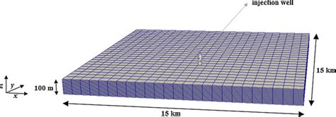 Reservoir Model Used In Simulation Download Scientific Diagram