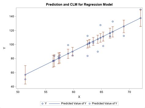 Finding Confidence Intervals For The Mean Using A Graphing Day 30
