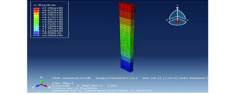 A Odb File At 20 Strain For Dumbbell Specimen Download Scientific Diagram