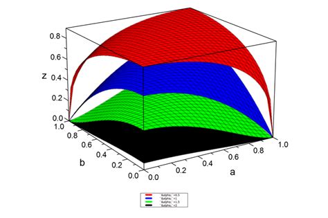 Comparison Of Intuitionistic Fuzzy Entropy At Dierent Values Ofα