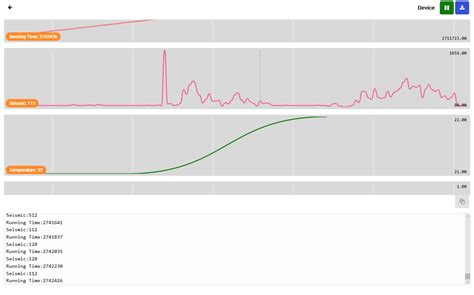 Natural Disaster Sensor Project For Microbit Tutorial Australia