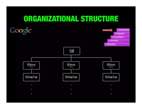 Mapping Ux Culture Pdf Web Development Internet