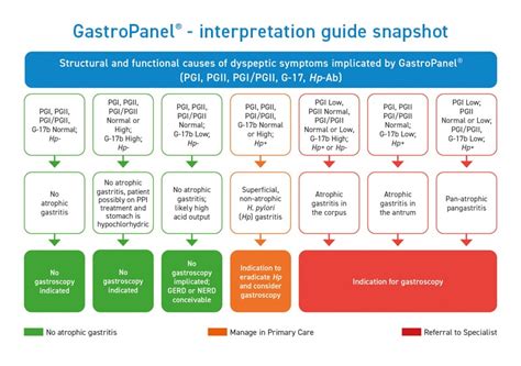 Gastrosoft For Healthcare Professionals Biohit