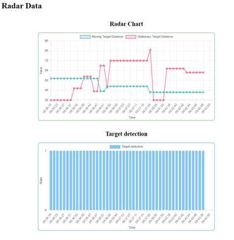 Mini Proiect 61 Conectarea Hlk Ld2410b La Esp32 Automatic House Blog