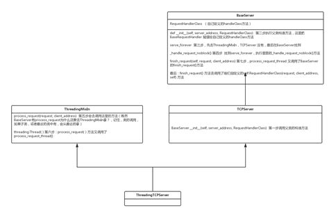 Python网络编程——socketservertwistedparamiko模块 Csdn博客