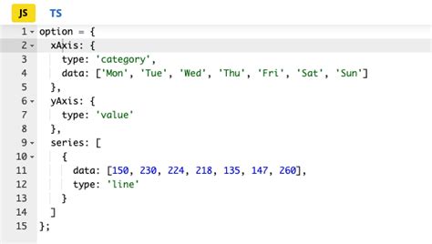 Better Code Runner · Issue 238 · Recharts · Github