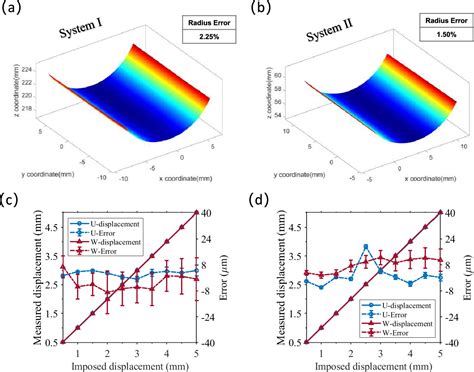 Figure 1 From Design And Validation Of A Compact Bi Prism Based Single Bilateral Telecentric