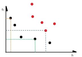 MOGWO 多目标灰狼优化算法原理改进利用及代码实现Matlab 哔哩哔哩