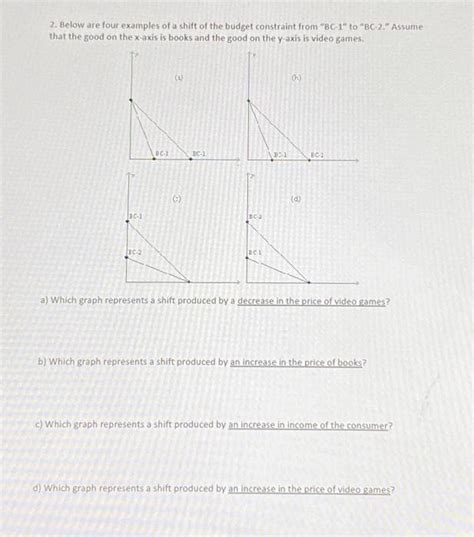 Solved 1 The Graph Below Represents The Budget Constraint