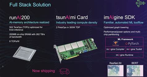 untether ai touts “at memory” architecture promising…
