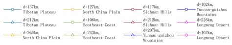 Hourly Fluctuation Standard Deviation Of Geometric Delay Path Delay