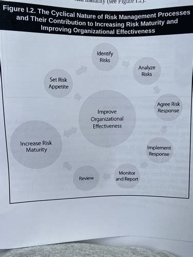 Crma 2 Flashcards Quizlet