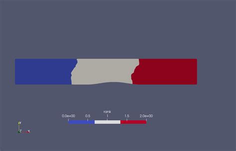 Different Solutions Running In Serial V Parallel Using Python Wrapper W Mesh Deformation