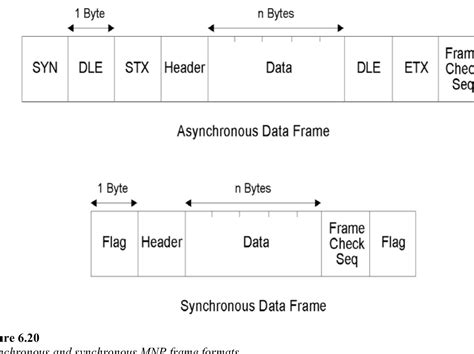 Figure 139 Scada System