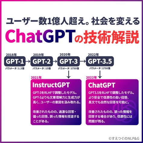 【図解】一撃でわかるchatgptの革新性。凄さの本質をわかりやすく解説｜自然言語処理（nlp） すえつぐのnlpandllm