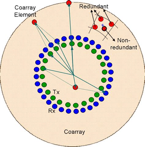 Figure 1 From 5g 5 Dual Annular Ring Cmut Array For Forwardlooking Ivus Imaging Semantic Scholar