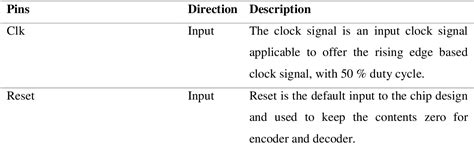 table 1 from fpga performance analysis of ldpc and turbo codes for