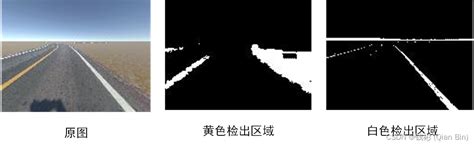 一文掌握基于深度学习的自动驾驶小车开发（pytorch实现，含完整数据和源码，树莓派神经计算棒）深度学习pytorch模型 Csdn博客