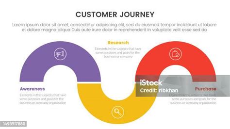 고객 여정 또는 경험 Cx 인포그래픽 개념 3점 목록 벡터를 사용한 슬라이드 프레젠테이션 개념에 대한 스톡 벡터 아트 및 기타