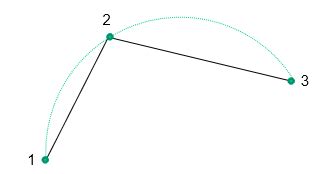 Arc Measurement Tool
