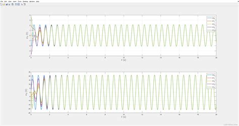 【paper】2020网络化多智能体系统的事件触发一致性研究徐勇基于动态事件触发牵制dos攻击下的异构多智能体系统安全一致研究主要内容 Csdn博客