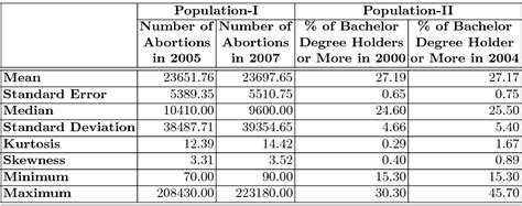 Table 1 From A Class Of Estimators For Population Median In Two