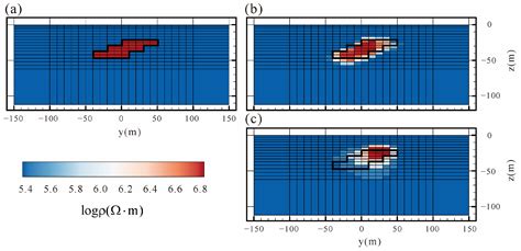 The Application Of The Supervised Descent Method In The Inversion Of 3d Direct Current