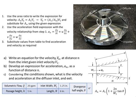 Solved Diffuser 1 Use The Area Ratio To Write The Chegg Com