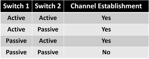 Lacp Designation At James Aviles Blog