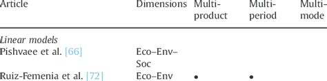 stochastic multi objective models download table