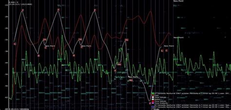 29 Melodic Range Spectrogram Dynamics Curve Horowitz 1967 New York