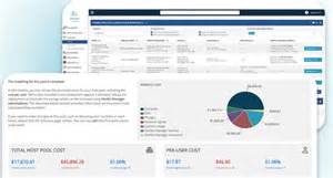 Nerdio Nabs 500m To Power Virtual Desktops On Azure Techcrunch