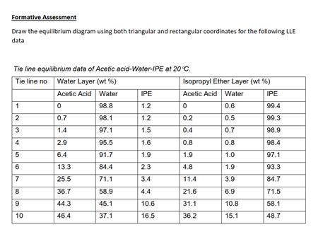 Solved Formative Assessment Draw The Equilibrium Diagram