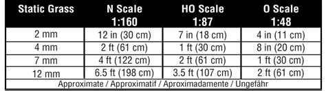 Ho Scale Static Grass Flock