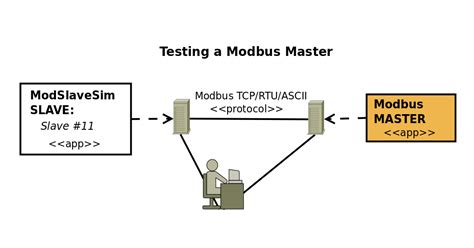 ModSlaveSim Modbus Slave Simulator For Testing Modbus Masters Wingpath