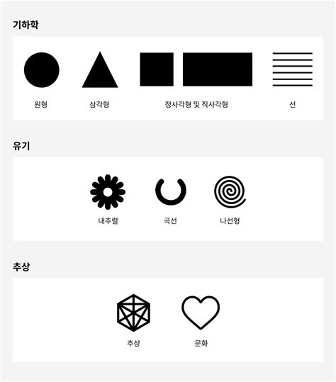 로고 형태가 중요한 이유와 참고하면 좋은 예시 로고 형태가 중요한 이유와 참고하면 좋은 예시