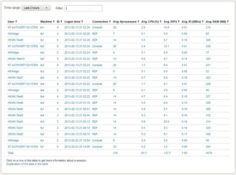 Uberagent For Splunk User Experience