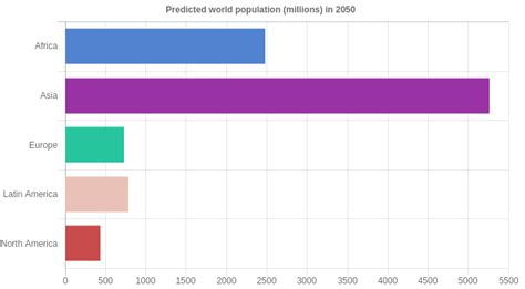 React Chartjsx Simple Yet Flexible React Chart Components For Designers And Developers By