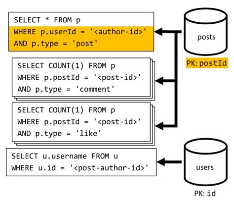mark brown on linkedin azurecosmosdb nosql