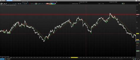 SSL Channel Indicators ProRealTime