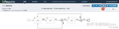 再见ActivitySpringBoot flowable完美结合快速实现工作流so easy 知乎