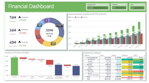 ทำไมต้องใช้ Power Bi กับ 9 ฟีเจอร์แนะนำที่ทำให้คนทำงาน Bi หลงรัก Zygen