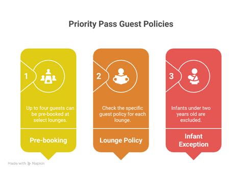 Priority Pass Guest Policy Heres All You Need To Know