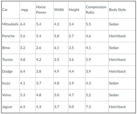 Solved Using Python Create A Minkowski Distance Matrix For