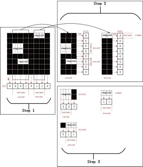An Example Of Connected Region Detection Algorithm On Binary Image 8 × 8 Download Scientific