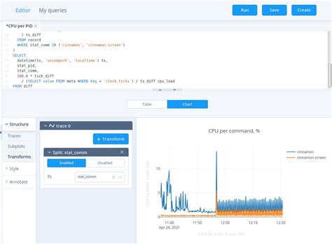 Record Cpu Usage Then Create Excel Line Chart With Series Column Super User