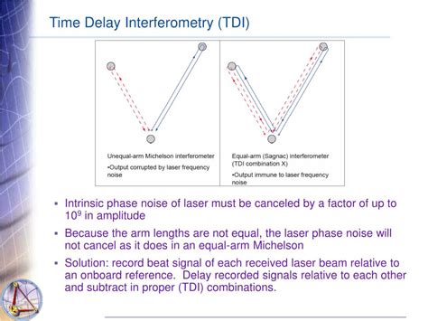 Ppt Lisa Nasa Powerpoint Presentation Free Download Id 4248750