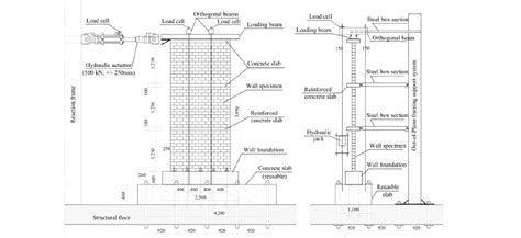 Comparative Seismic Performance Of Reinforced Concrete Versus Reinforced Masonry Structural