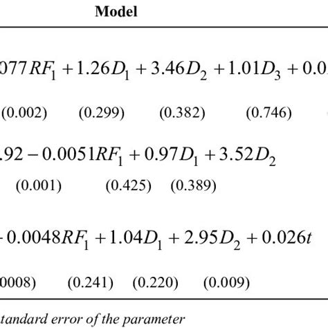 Step Wise Regression Model Download Table