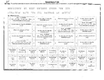 AP AB Calculus No Calculator Working With A MAXIMUM And Minimum Puzzle